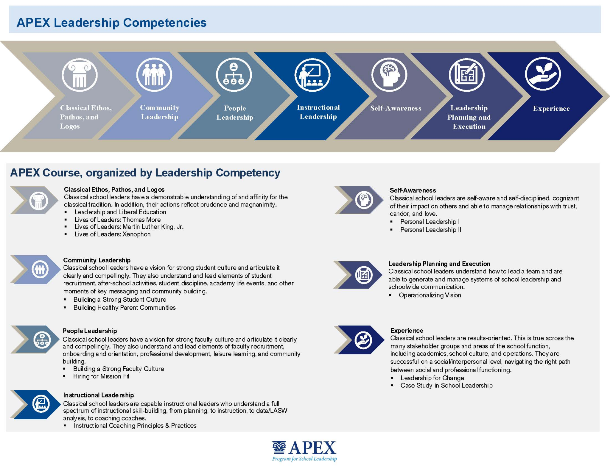 Leadership Competencies - Great Hearts APEX